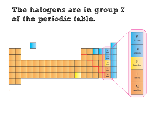 Group 7 Halogens | Teaching Resources