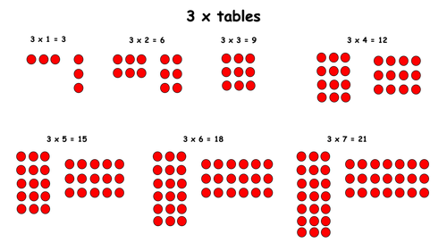 Make Maths Matter (Key Stage Two Number Intervention) | Teaching Resources