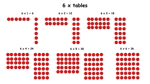 Make Maths Matter (Key Stage Two Number Intervention) | Teaching Resources