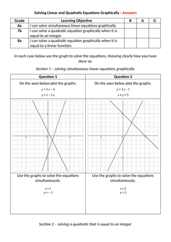 Solving Simultaneous Equations Graphically | Teaching Resources Solving Simultaneous Equations Graphically | Teaching Resources