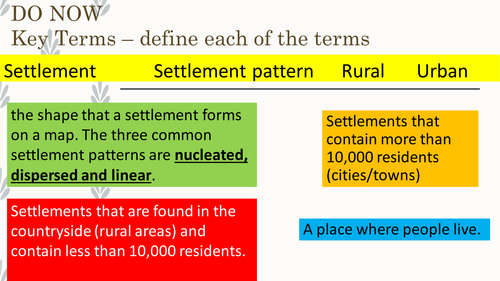 Settlement Patterns | Teaching Resources