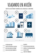Vocabulary and speaking activities on topic travelling by plane and ...
