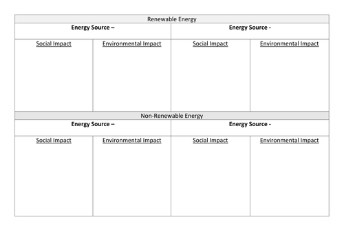 The Impacts of Energy Production | Teaching Resources