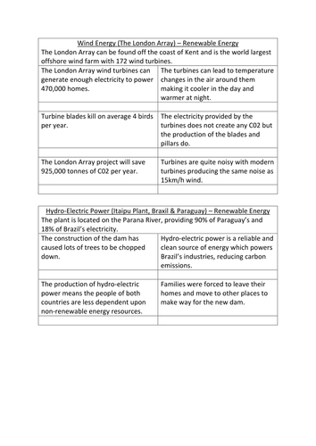 The Impacts of Energy Production | Teaching Resources