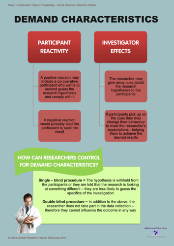 Poster - Research Methods - Demand Characteristics | Teaching Resources