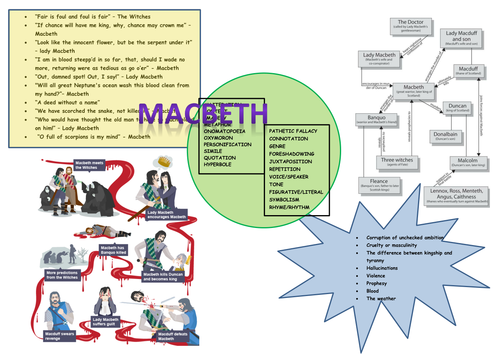 Macbeth revision mat | Teaching Resources