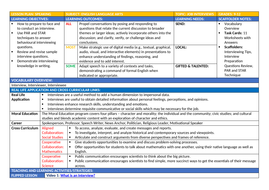 INTERVIEWING LESSON AND RESOURCES | Teaching Resources