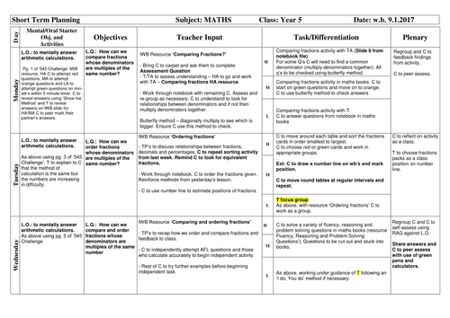 Mastery in maths - Year 5 Weekly plan and activities. Converting and ...