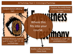 Criminological psychology. Eyewitness testimony. EWT. Yarmey. Loftus ...