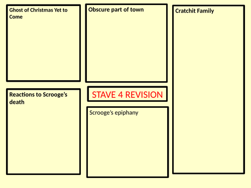 Stave 4. Key extracts with exam style questions on A Christmas Carol ...