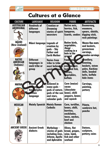 World Cultures Resource Book | Teaching Resources
