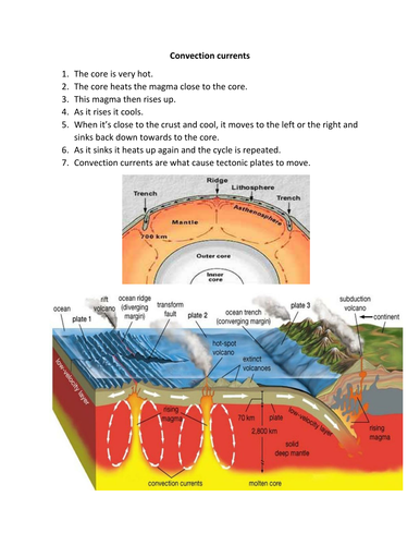 Tectonic plate movement (year 7,8,9) | Teaching Resources