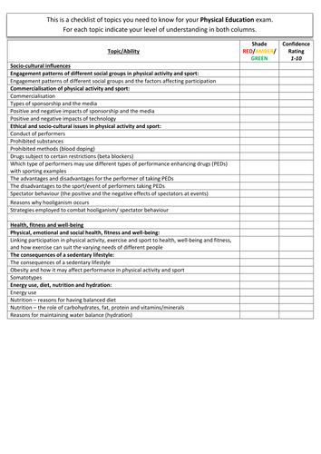 AQA GCSE Physical Education (8582) PersonalLearningChecklists [Revision ...