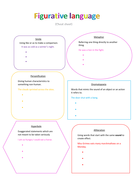 Figurative Language Cheat Sheet! For ks2, 3 & 4 | Teaching Resources