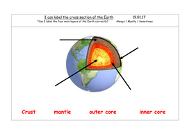Labelling the cross section of the Earth | Teaching Resources