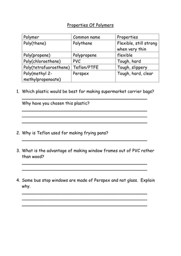 Production and Uses of Polymers | Teaching Resources