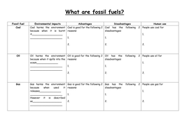 Resources 1a: What Are Fossil Fuels? - An Introduction (KS3) | Teaching ...