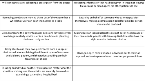 Level 3 - HSC 2010 - Unit 11 - Safeguarding adults. | Teaching Resources