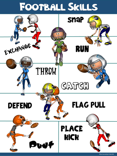 PE Poster: Football Skills | Teaching Resources