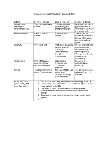 Renewable Resources | Teaching Resources