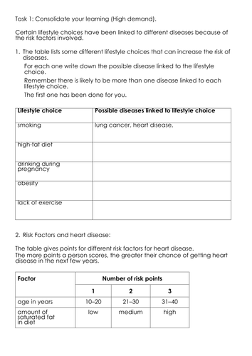 AQA Biology 2018 Impact and causes of non-communicable diseases ...