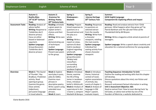 Yr 9 Long Term Planning | Teaching Resources