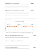 Time series, moving averages and mean seasonal variation | Teaching ...