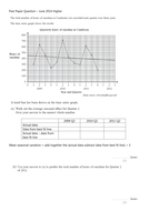 Time series, moving averages and mean seasonal variation | Teaching ...