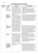 An Inspector Calls Essay Plans | Teaching Resources