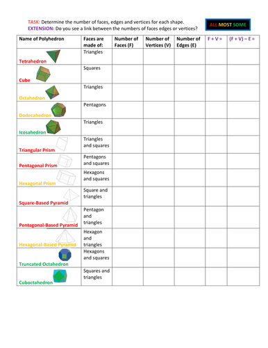 Euler's Formula for Polyhedra | Teaching Resources Euler's Formula for Polyhedra | Teaching Resources