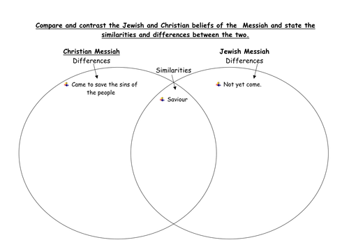 Jewish Vs Christian Messiah Venn Diagram | Teaching Resources