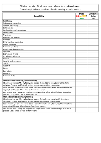 AQA GCSE French (8658) Personal Learning Checklists (PLCs) [Revision ...