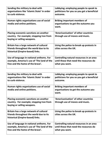 Hard and Soft Power | Teaching Resources