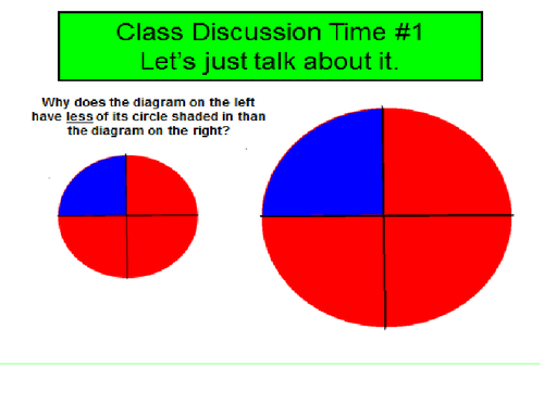 Fractions Are Fun PowerPoint Lesson | Teaching Resources