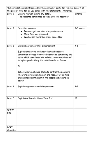 Collectivisation | Teaching Resources