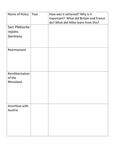 Hitler's foreign Policy | Teaching Resources