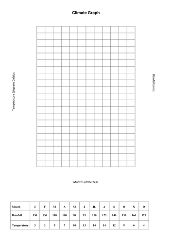 How is Weather Measured? Double year 7 lesson. | Teaching Resources