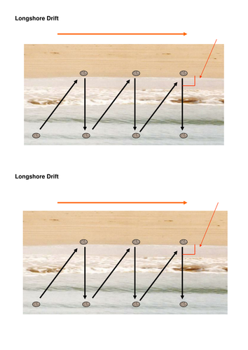 Waves and Tides Coasts lesson for KS3 Geographers | Teaching Resources