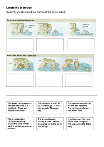 Erosion, Transportation, and Deposition KS3 Coasts | Teaching Resources