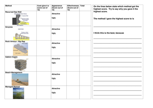 The War on Erosion KS3 Geography | Teaching Resources