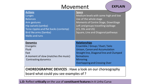 AQA GCSE Dance A Linha Curva - Lesson 5 | Teaching Resources