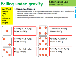 New AQA GCSE Physics Falling Under Gravity Lesson | Teaching Resources