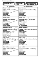 The Imperfect Tense in French | Teaching Resources