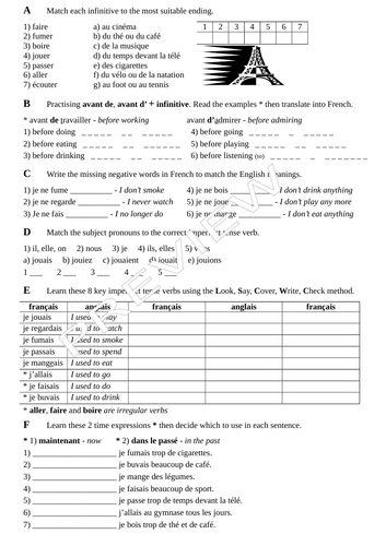 The Imperfect Tense in French | Teaching Resources