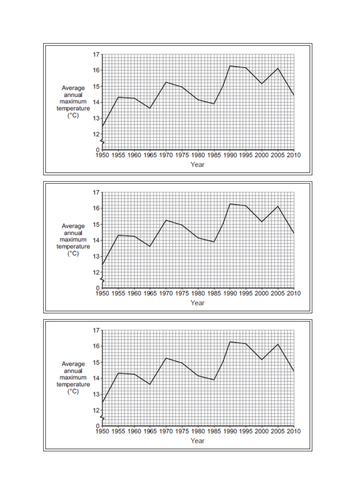 KS3 Global Footprint - L2: A Changing Climate | Teaching Resources
