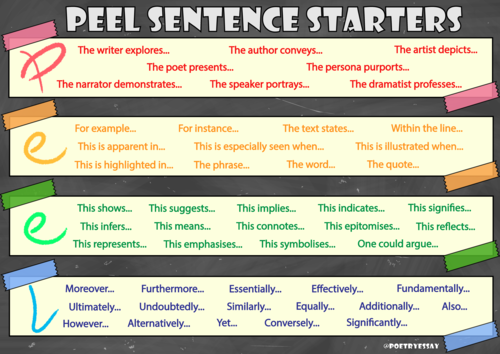 PEEL Paragraphs Sentence Starters Poster - English Display | Teaching ...
