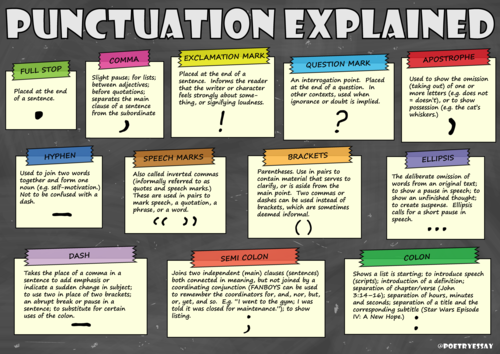 Punctuation Explained Poster - English Display | Teaching Resources