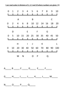 reading scales in divisions of 1, 2, 5 and 10 | Teaching Resources