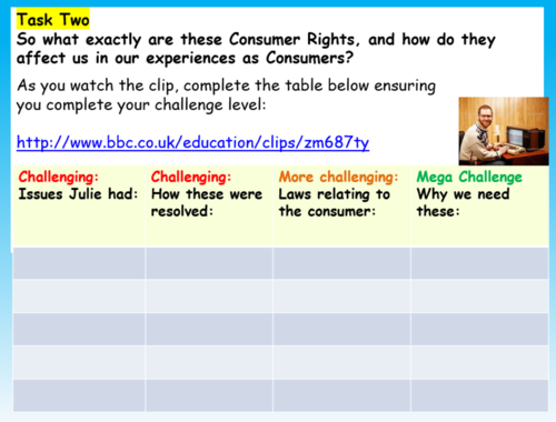 Consumer Rights and Responsibilities | Teaching Resources