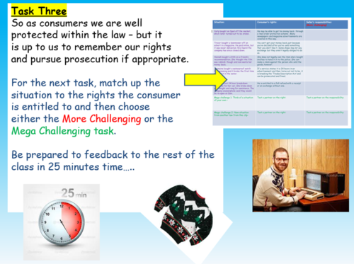 Consumer Rights and Responsibilities | Teaching Resources